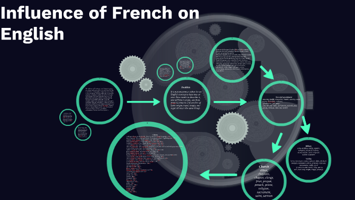 The influence of French upon the English language not only p by Paulina ...