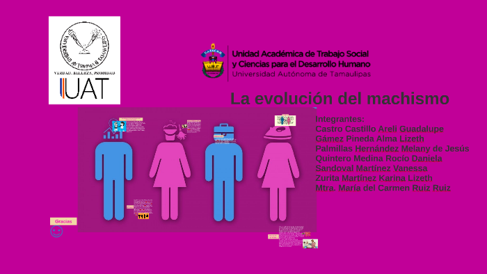 La evolución del machismo by KARINA ZURITA on Prezi