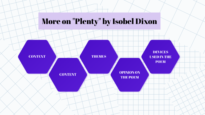 Poem Analysis- Plenty by Isobel Dixon by Danyella Al Najm on Prezi