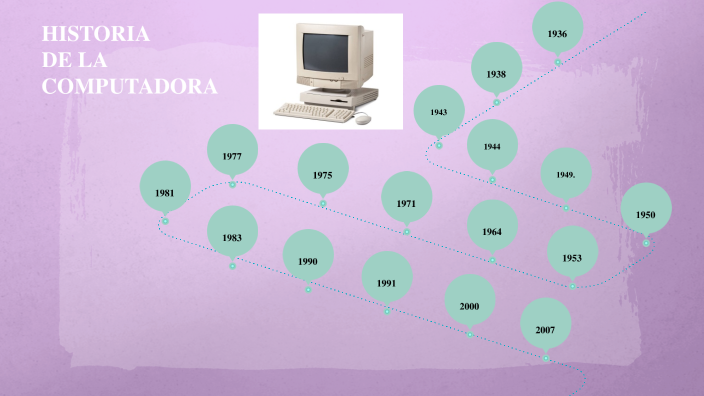 linea de tiempo de la computadora by Leonardo Daniel Urrutia Contreras on Prezi