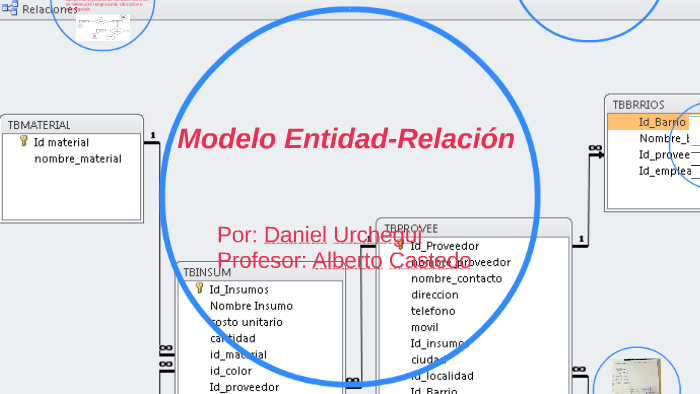 Modelo Entidad-Relación by on Prezi