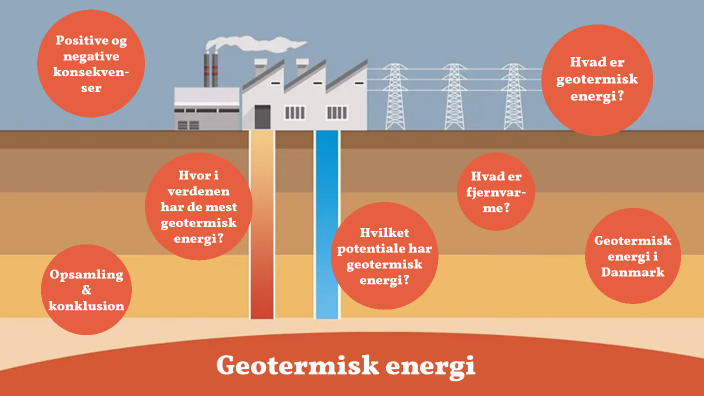 Geotermisk energi by Mille Jagd on Prezi