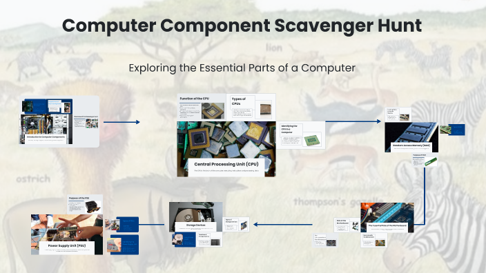 Computer Component Scavenger Hunt by cas s on Prezi
