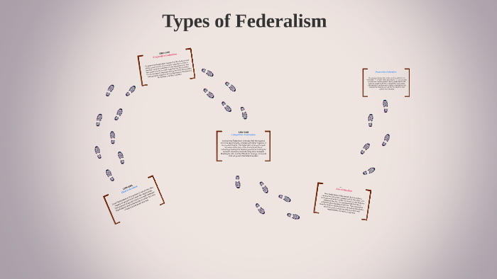 Emili Duran- Types of Federalism by Emili Duran on Prezi