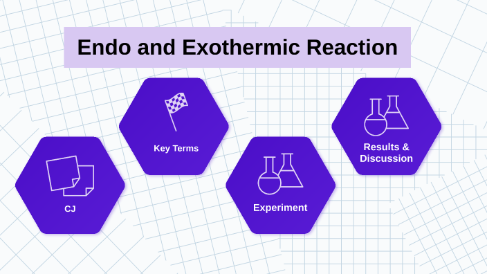 Endo and Exothermic Reaction by Peiyao Cheng on Prezi
