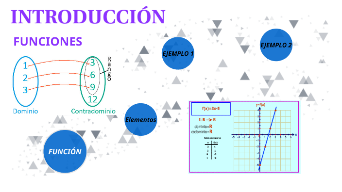 INTRODUCCIÓN DE FUNCIONES by Juan Alfredo Castillo Herrera on Prezi