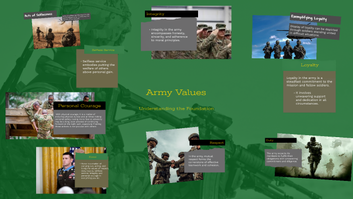 Army Values by Daniel Kwende on Prezi