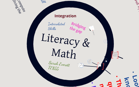 Reading Like a Mathematician by Sarah Ruland on Prezi