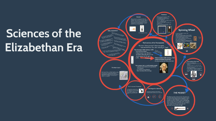 Sciences of the Elizabethan Era by Hunter Adkins on Prezi