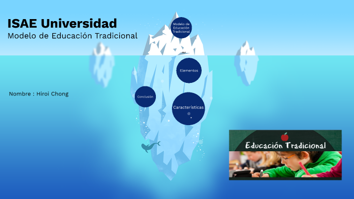 Modelo de Educación tradicional by Hiroi Chong on Prezi