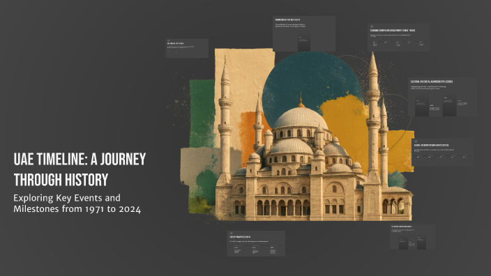 UAE Timeline: A Journey Through History by vamika handa on Prezi