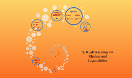 8. Krafttraining im Kindes und Jugendalter by Maria Stief on Prezi