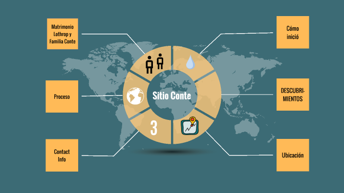Sitio Conte by Elida Perez on Prezi