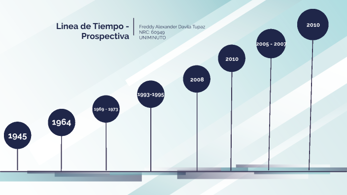 Concepto y evolución de prospectiva by Fredy Alexander DAVILA TUPAZ on ...