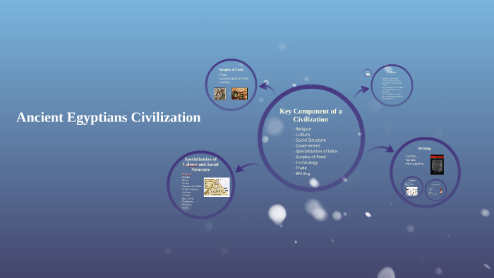 Ancient Egyptians Cizilization by Akash Grewal on Prezi