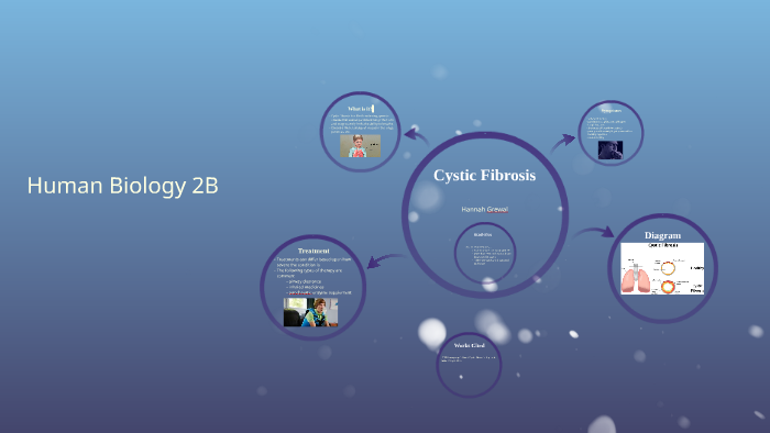 Cystic Fibrosis by Hannah Grewal on Prezi