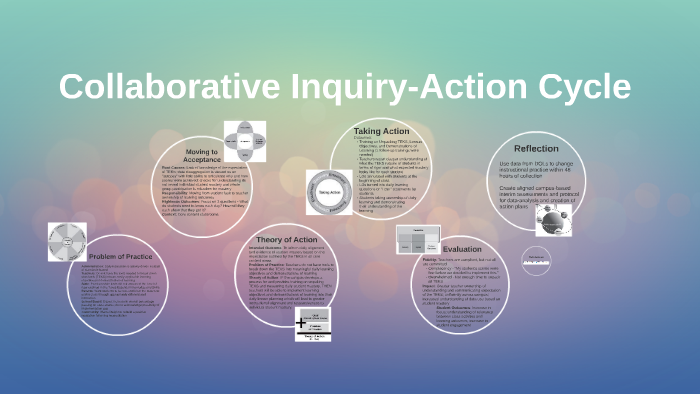Collaborative Inquiry-Action Cycle by Bailey Holyfield on Prezi