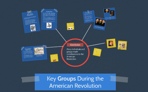 Key Groups and People During the American Revolution by Michelle Ezelle ...