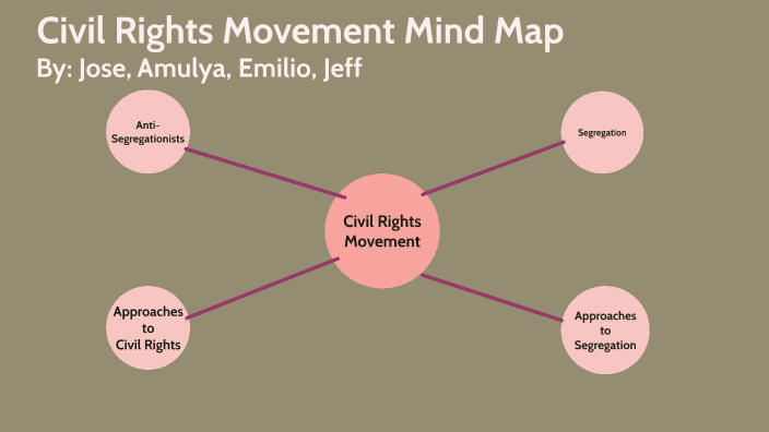 Civil Rights Movement Mind Map by Jose Reyes on Prezi