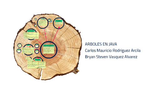ARBOLES EN JAVA by on Prezi