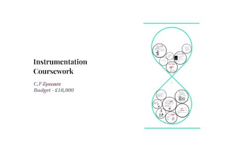 Instrumentation Coursework by Lorna Vickers on Prezi