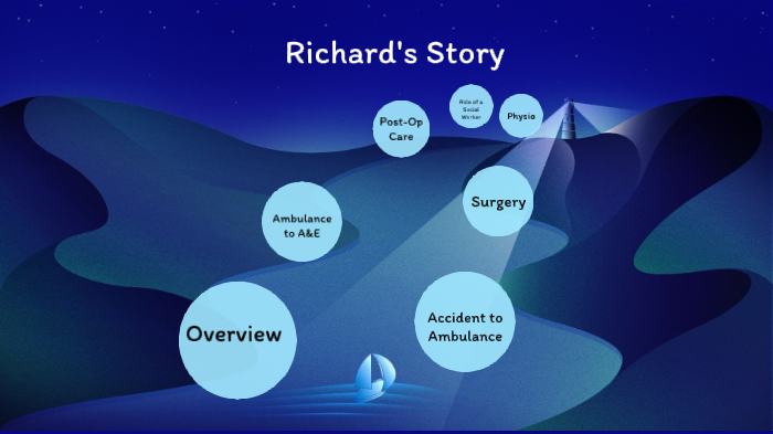 Richard- IPE by Florence Rushe on Prezi