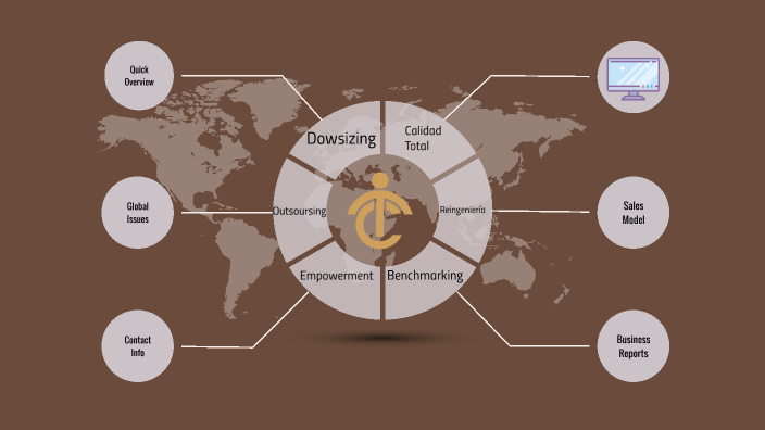 Teorias Modernas de la Administracion by FOX GAMER on Prezi