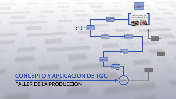 CONCEPTO Y APLICACIÓN DE TQC by Gian Carlo Lerma Caicedo on Prezi