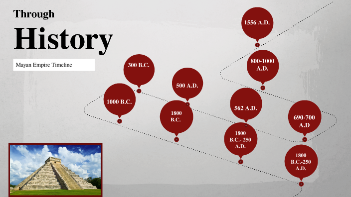 Mayan Timeline by Giovanni Gonzalez on Prezi