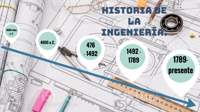 Historia de la ingenieria by Jessica Ramos on Prezi