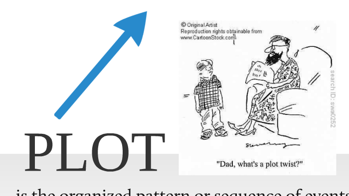 Story Element: Plot by Adam Brackin on Prezi