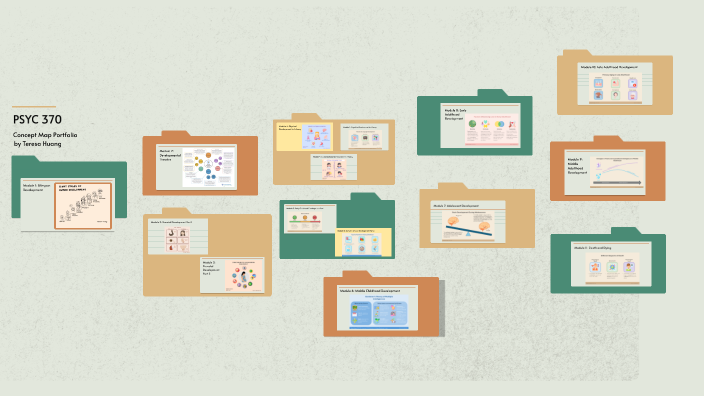 Final Concept Map Portfolio by Teresa Huang on Prezi