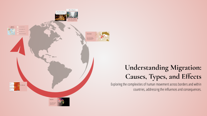 Understanding Migration: Causes, Types, and Effects by sham on Prezi