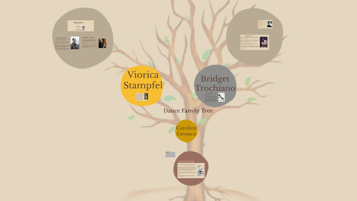 Dance Family Tree by Caroline Cevasco on Prezi