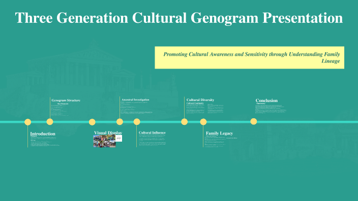 Three Generation Cultural Genogram Presentation by eme eisenbarth on Prezi