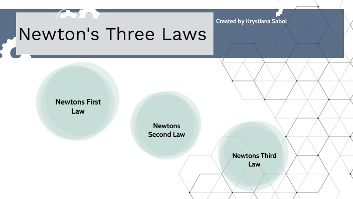 Newton's Laws Project by Krystiana Sabol on Prezi