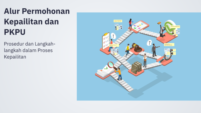 Alur Permohonan Kepailitan dan PKPU by vikafitri nuranfiqolbi on Prezi