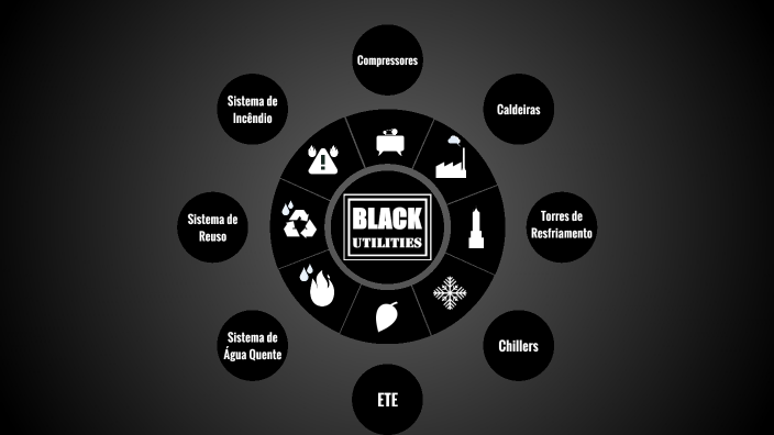 Black Utilities by Higor Figueiredo on Prezi