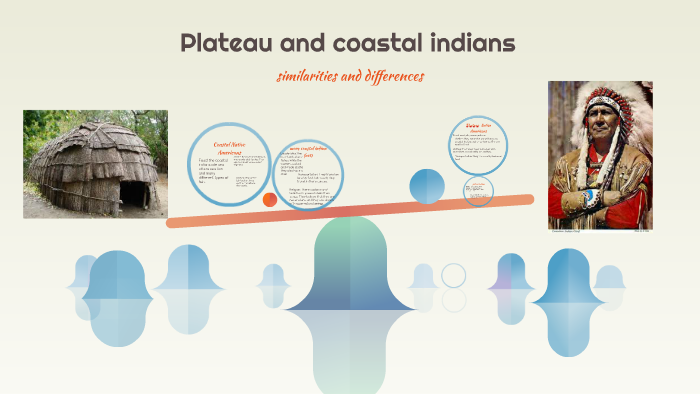 PLateau Native Americans by elijah ekins on Prezi