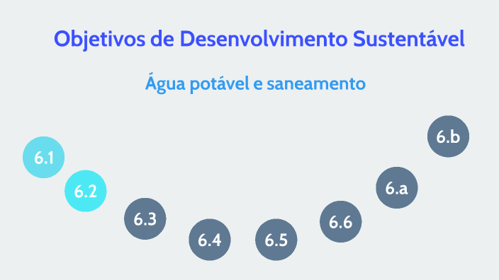 ODS 6-Angola by tony glez on Prezi