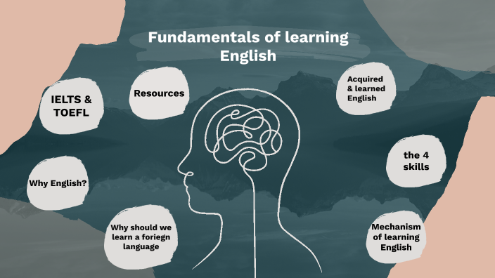 Fundamentals of learning English by Rahma Ibrahim on Prezi