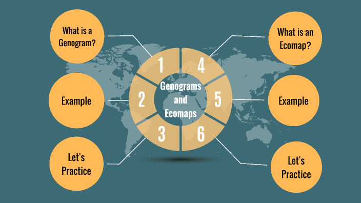 Practice 1: Genograms and Ecomaps by Nikki Bodenstab-Lee on Prezi