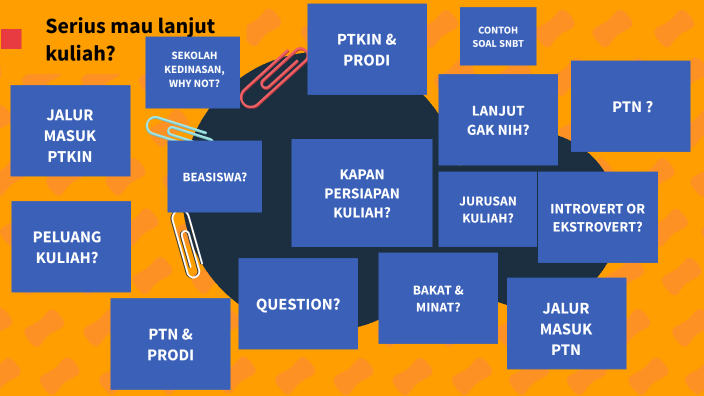 Seputar Kuliah & Jurusan? by Samsul Abidin on Prezi
