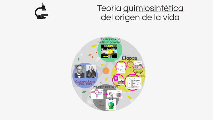 Teoría quimiosintética del origen de la vida by Estefani Doavi on Prezi