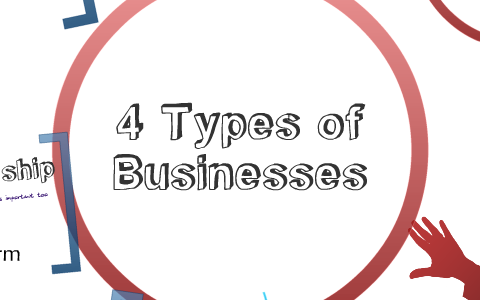 4 Types of Businesses by Dan Lane on Prezi