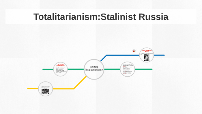Totalitarianism:Stalinist Russia by on Prezi