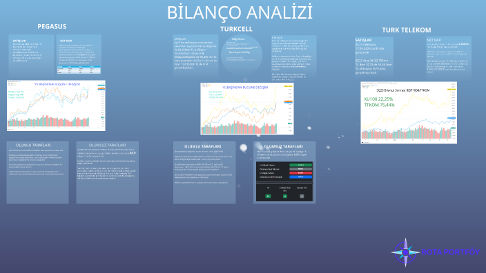 ROTA SUNUM by ABDULLAH BUGRA CAN ERGUN on Prezi