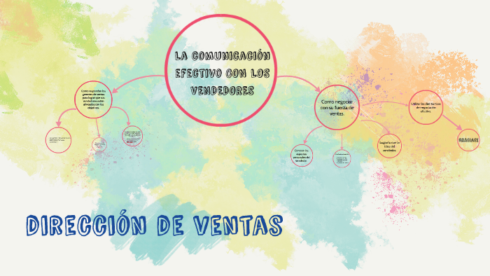 La comunicacion efectivA CON LOS VENDEDORES by sabrina santilli on Prezi