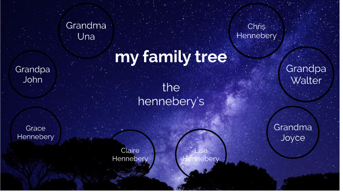 Grace Hennebery's Family Tree by grace berry on Prezi