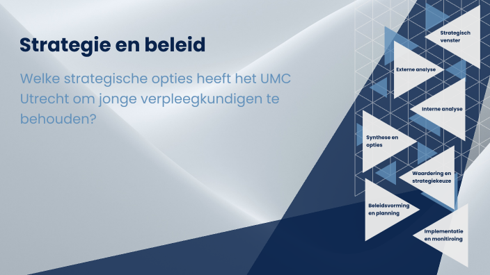 Strategie en beleid by Jeanine Groothuis on Prezi